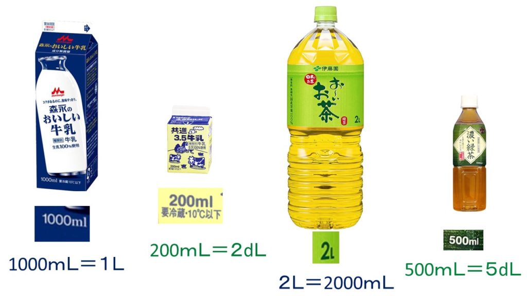 リットル・デシリットル・ミリリットルの量感 ～L・dL・mL | EDUPEDIA